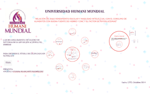 UNIVERSIDAD HUMANI MUNDIAL by Liily Blancarte on Prezi
