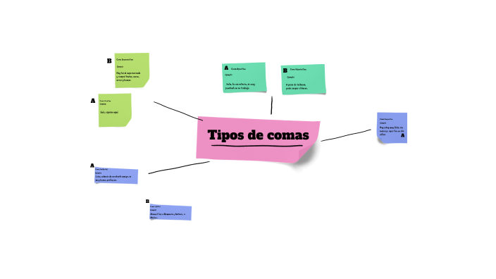 Tipos de Comas by NO SÉ on Prezi