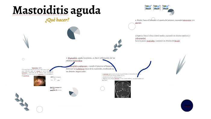 Mastoiditis aguda by Shirley Pérez on Prezi