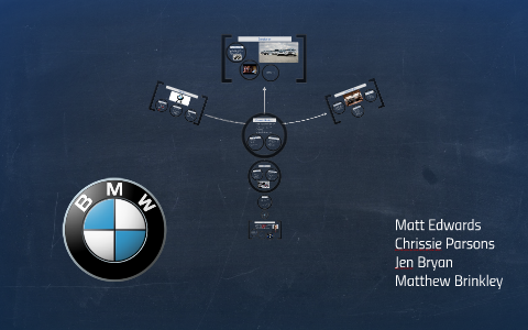BMW Company Analysis by Matt Edwards on Prezi