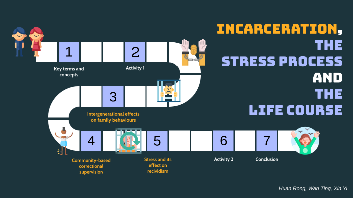 Incarceration and the stress process by Xin Yi Tay on Prezi