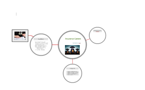 Insurance Careers by Stephen Suh on Prezi