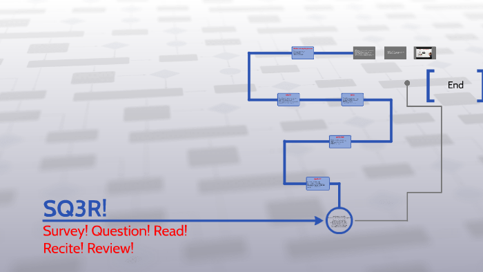 SQ3R---Survey! Question! Read! Recite! Review! by rebeka phelps on Prezi