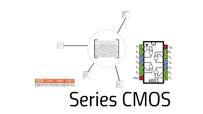 CARACTERISTICAS DE LA SERIES CMOS by Glory Abreu on Prezi