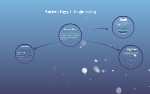 Ancient Egypt- Engineering by daniel ferrer on Prezi
