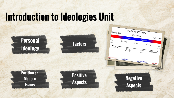 Introduction to Ideologies Unit by Shana Mondala on Prezi