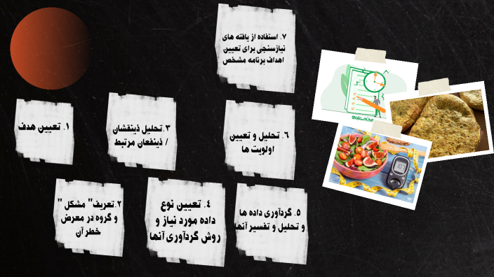 مدیریت by saba karimi on Prezi