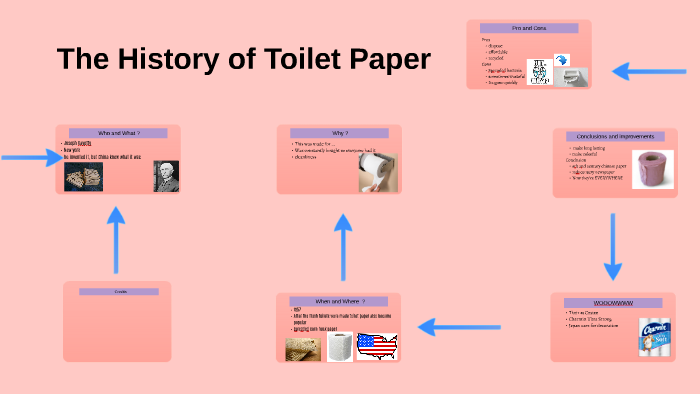 The History of Toilet Paper by Savea Meafou on Prezi