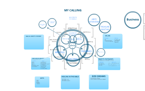 VISUAL CALLING STATEMENT by Stephen Grindle on Prezi