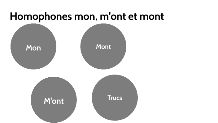 Homophones mon/m'ont/mont by Éli kiwi on Prezi