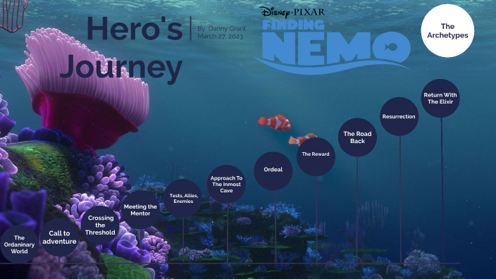 Hero's Journey finding nemo by Daniel Vigille-Grant on Prezi