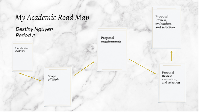 Academic RoadMap- Destiny Nguyen by Destiny Nguyen on Prezi