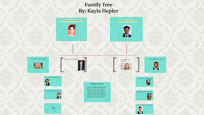 Family Tree by Kayla Hepler on Prezi