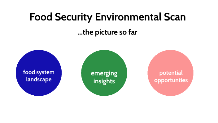 Food Security Landscape by Sue Kelleher on Prezi
