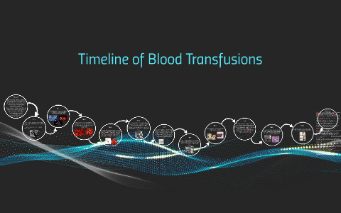 Timeline of Blood Transfusions by Amanda Munoz on Prezi