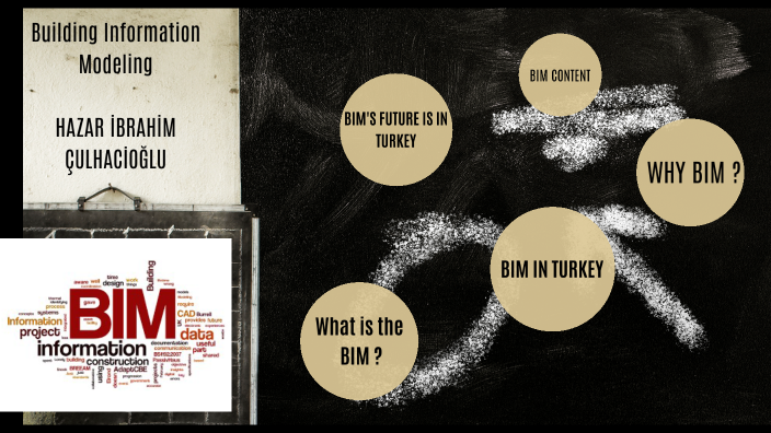 BIM OF TURKEY by Hazar Çulhacioğlu on Prezi