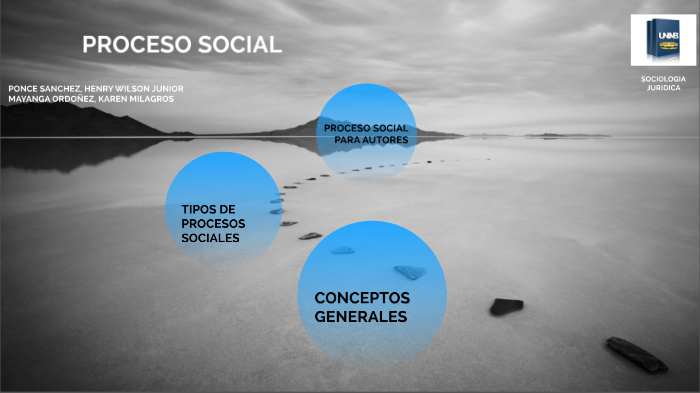 PROCESO SOCIAL by Karen Mayanga ordoñez on Prezi