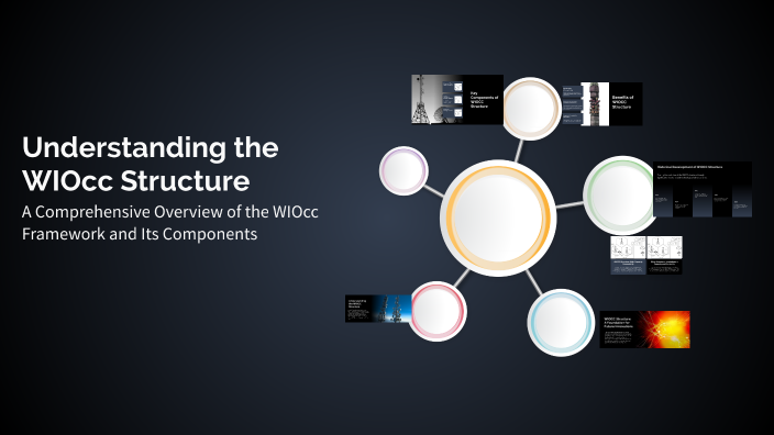 Understanding the WIOcc Structure by maureen koech on Prezi