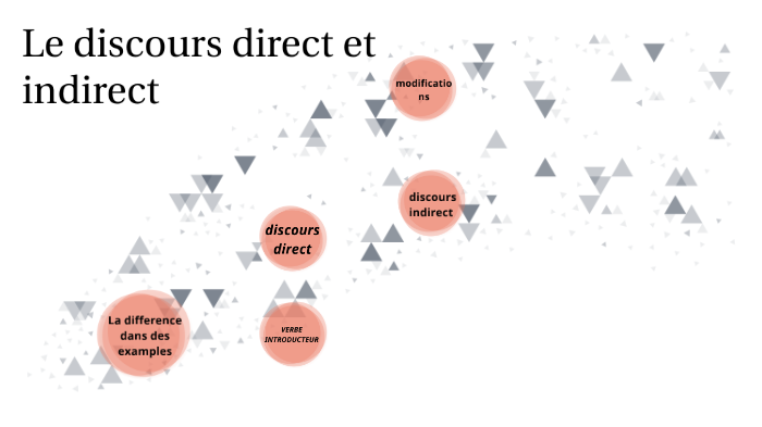 Le discours direct et indirect by Sarah Rekka on Prezi