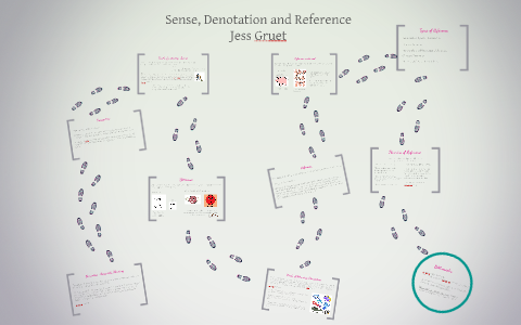 Sense Denotation And Reference By Jessica Gruet On Prezi