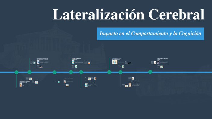 Lateralización Cerebral by abigail viteri on Prezi