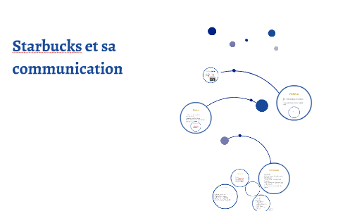 Starbucks et sa communication by Amina Belmahdi on Prezi
