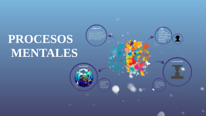 PROCESOS MENTALES by yeral velez on Prezi