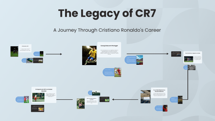 The Legacy of CR7 by Arthur Fernandes on Prezi