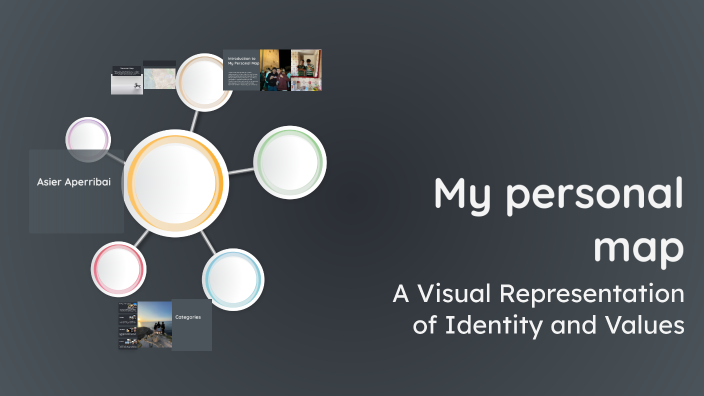 Creating Your Personal Map by Asier Aperribai on Prezi