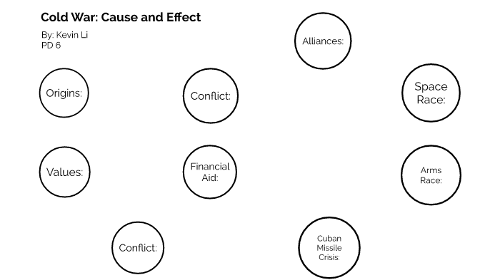 Cold War: Cause and Effect by Kevin Li on Prezi