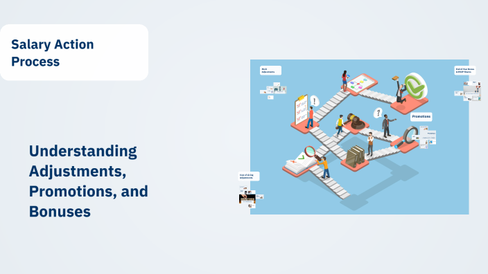 Salary Action Process by Megan Stephens on Prezi