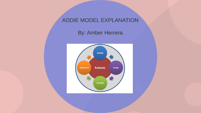 ADDIE MODEL EXPLANATION by amber herrera on Prezi