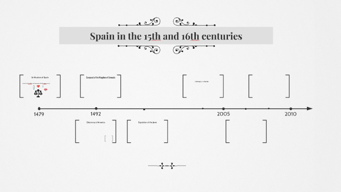Spain in the 15th and 16th centuries by on Prezi