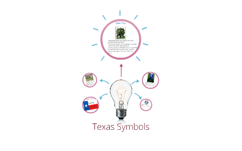 Texas Symbols by Shameka Hamilton on Prezi