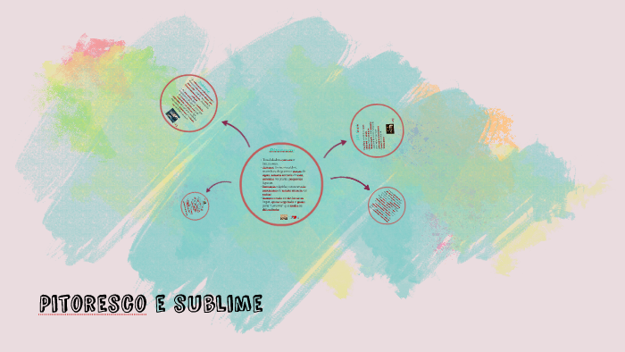 Pitoresco e Sublime by marluce alves on Prezi