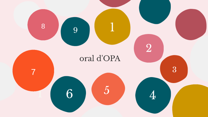 oral d'opa by madélie amolomaassateyen on Prezi