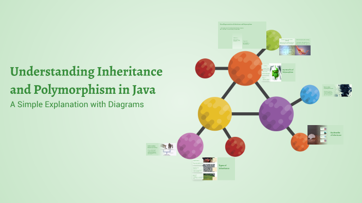 Understanding Inheritance and Polymorphism in Java by simran pattnaik on Prezi
