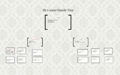 My Career Family Tree by Leeann Sullivan on Prezi