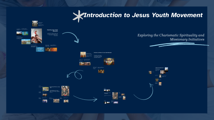 Introduction to Jesus Youth Movement by Manish Toppo on Prezi