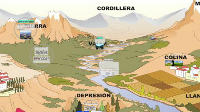 FORMAS DE RELIEVE CONTINENTAL by Gastón Galiano on Prezi