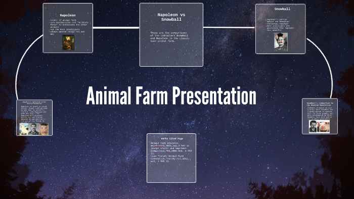 Animal Farm; Compare Contrast by Paige May on Prezi