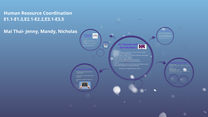 Human Resource Coordination by jenny jeong on Prezi