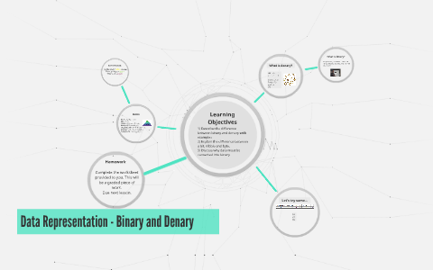 Data Representation - Binary and Denary by Melissa Leggett