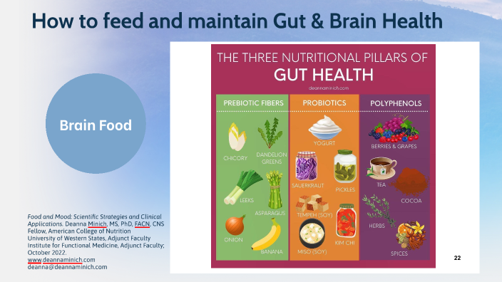 Feed your Brain Through Nutrition by Rose Fluharty on Prezi