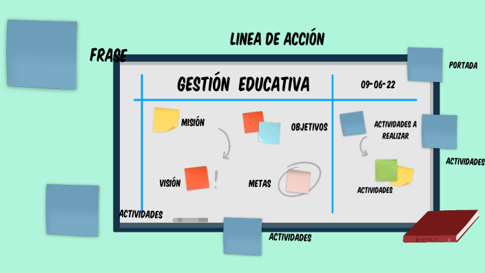 GESTION ESCOLAR by Sayuri Itzel Basilio Torres on Prezi