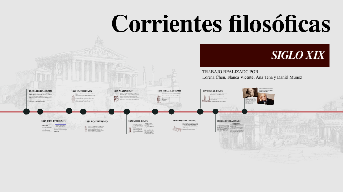 Corrientes filosófica - S.XIX by Lorena Chen on Prezi