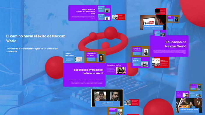 El camino hacia el éxito de Nexxuz World by irving Lopez on Prezi