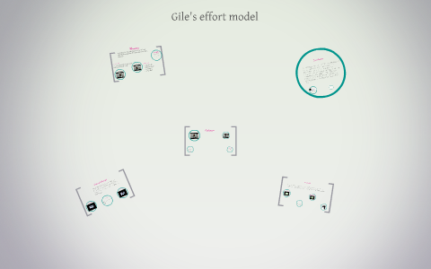 Gile's effort model by Jacqueline Wright on Prezi