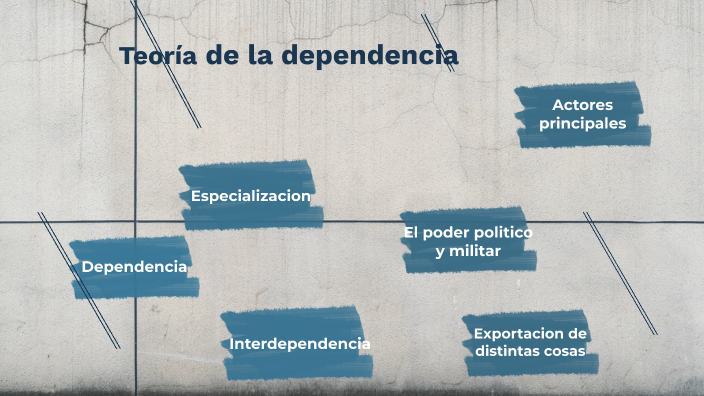 Teoria De La Dependencia By Estefany Johana López López On Prezi