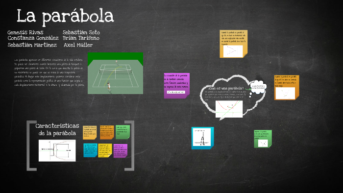 Parábola Mate by Constanza Gonzaléz on Prezi